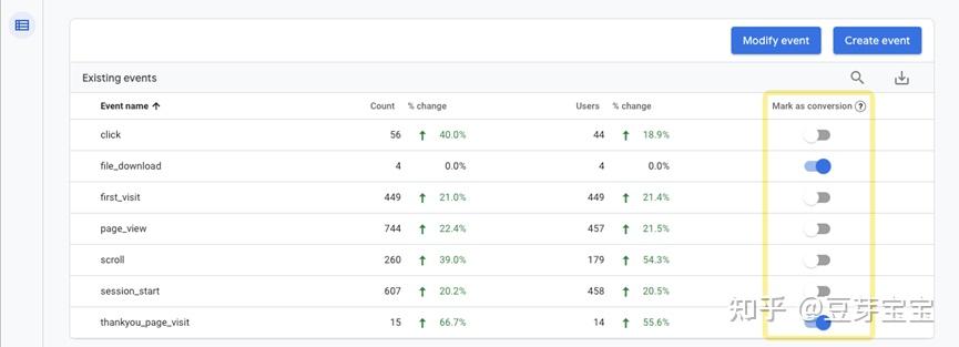 GA4学习教程（Google Analytics 4） - 知乎