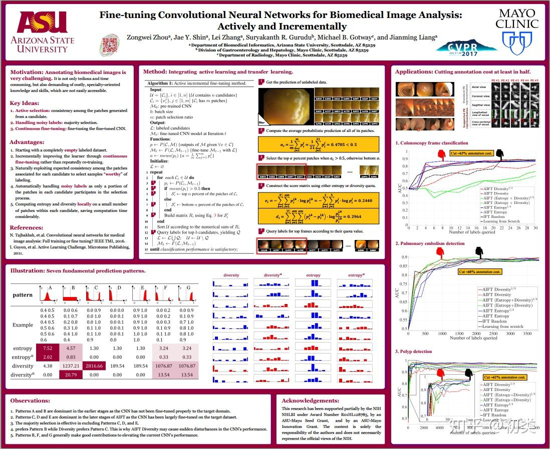 【02】Fine-tuning Convolutional Neural Networks... - 知乎