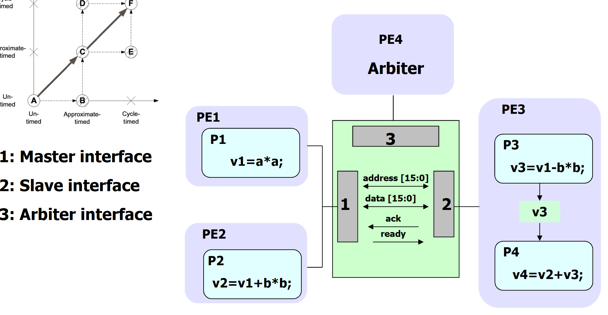 systemc极简入门（上） - 知乎