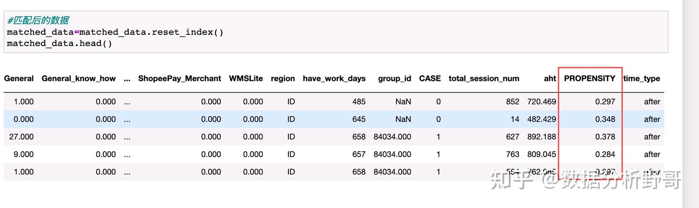 【数据科学】因果推断:基于python的PSM(倾向匹配得分)+DID学习实践 - 知乎