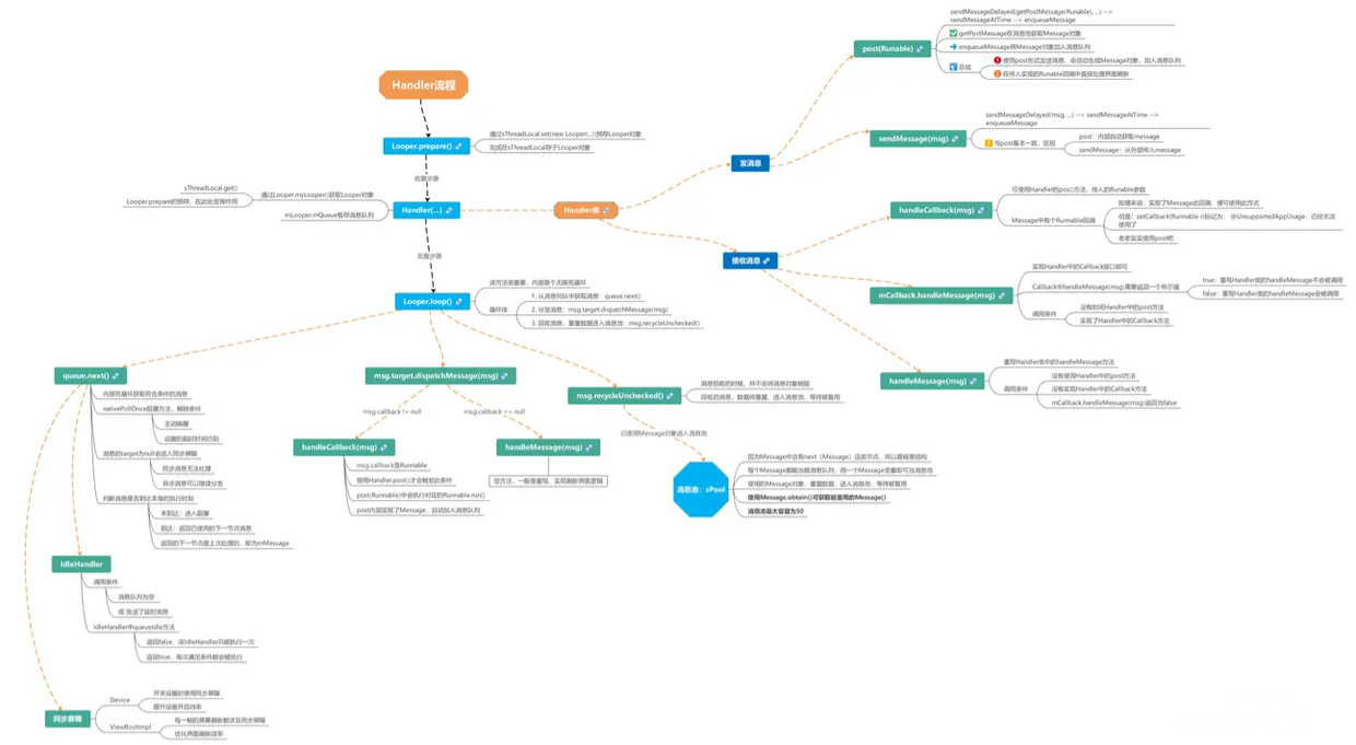 图文结合：关于Handler的那些事 - 知乎