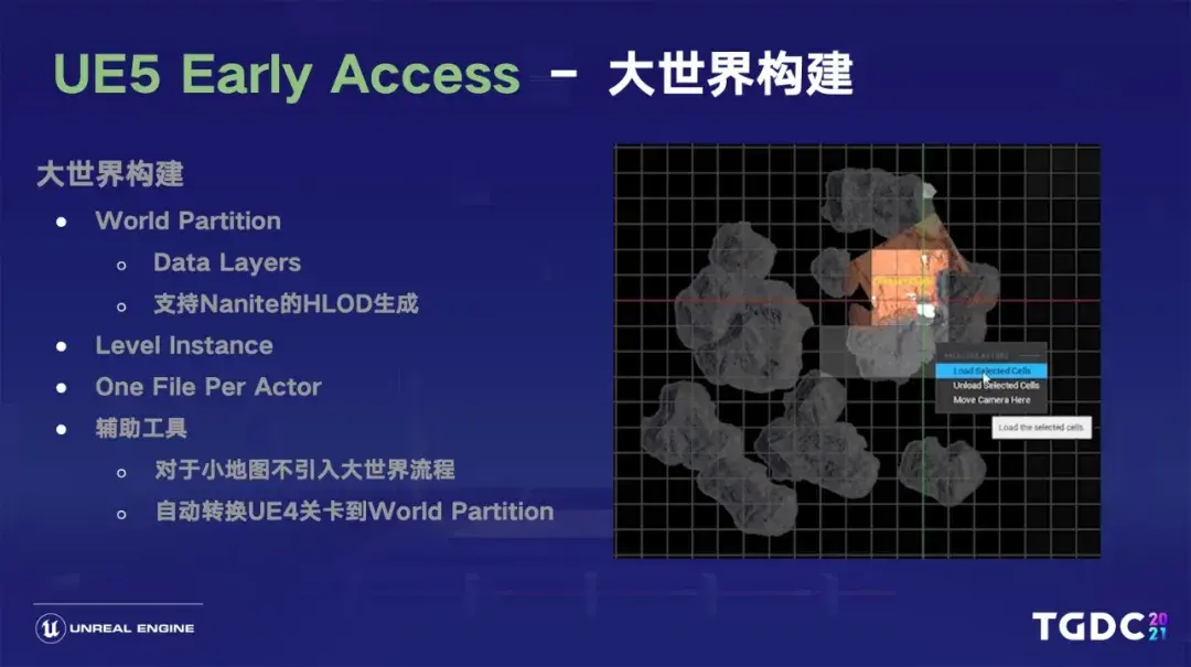 UE5开发路线图及技术解析 - 知乎
