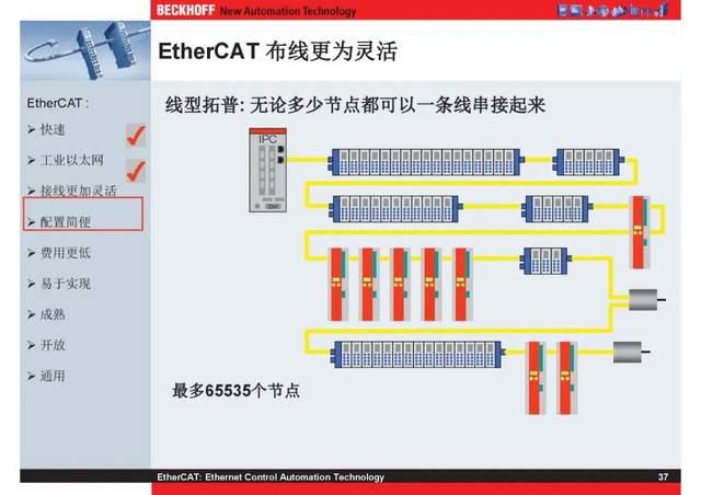 EtherCAT总线技术培训PPT - 知乎