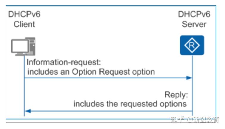 【网工进阶必看】DHCPv6基础 - 知乎