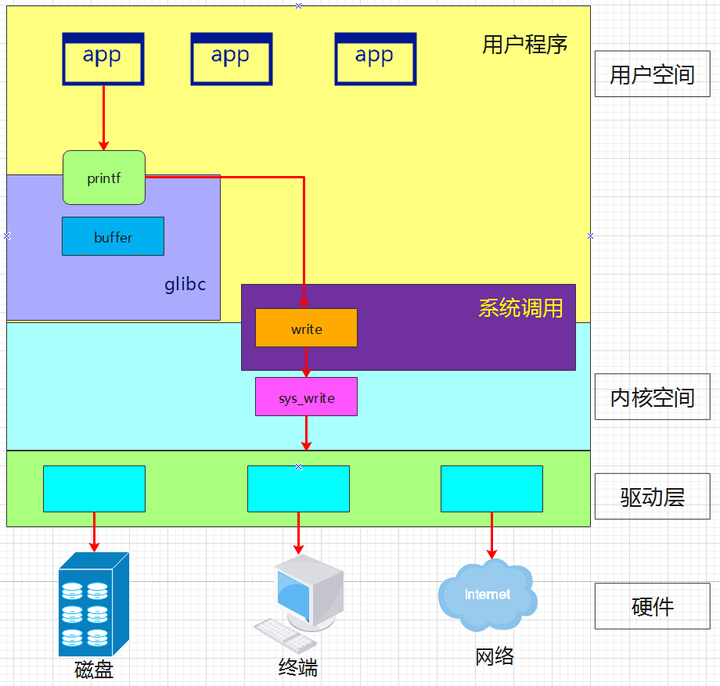 Posix是什么都不知道,还好意思说你懂linux? 知乎