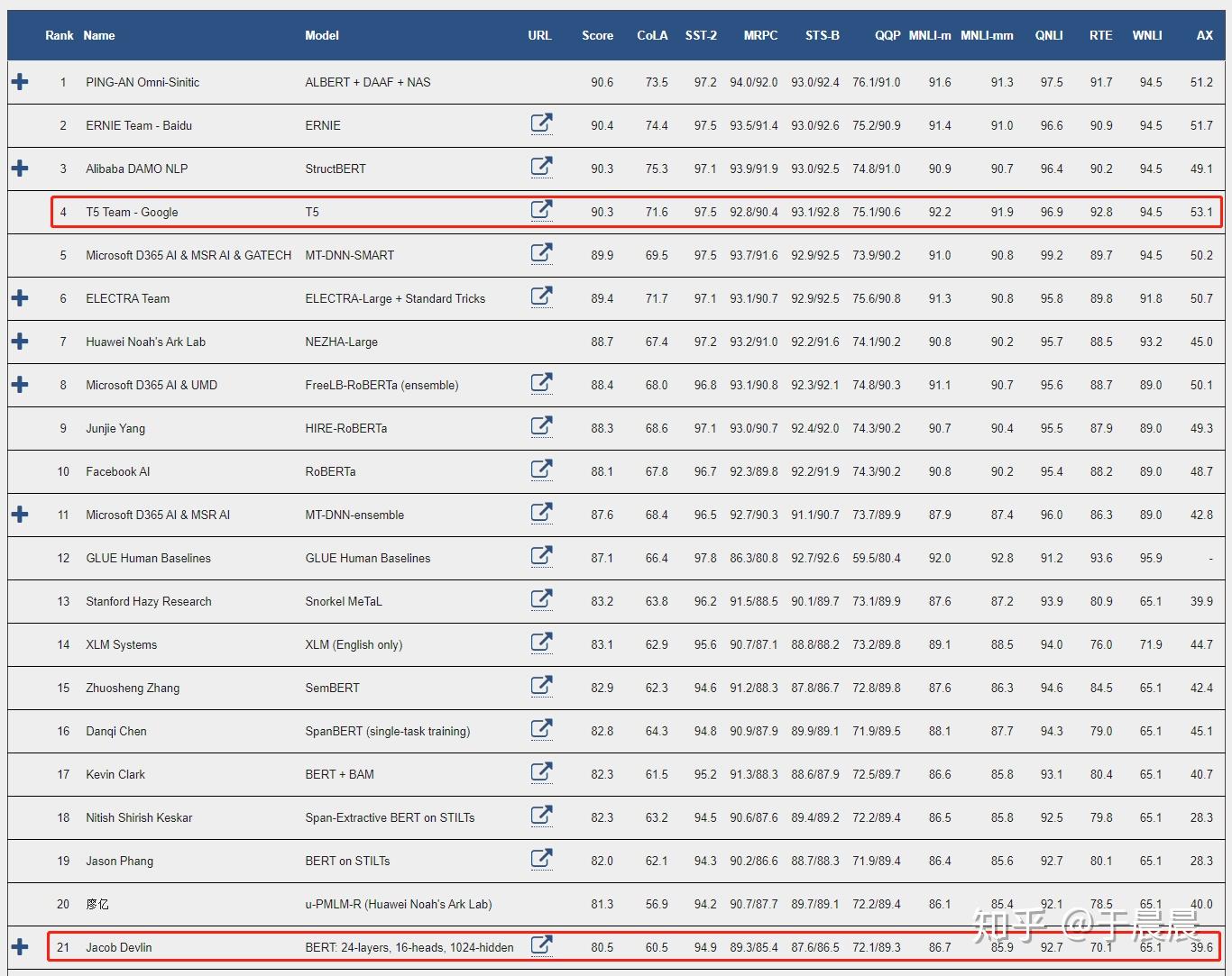 GLUE基准数据集介绍及下载 - 知乎