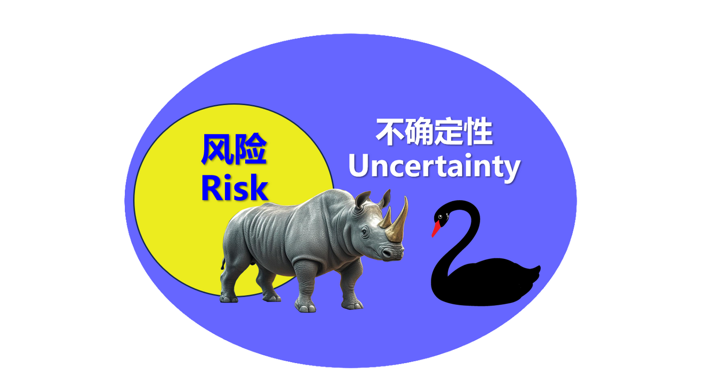 风险管理概念辨析（五）：灰犀牛 vs. 黑天鹅 - 知乎