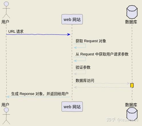 练习 3（1/3）： URL、请求和响应之 —— URL - 知乎