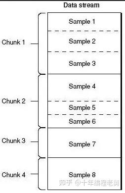 视频封装格式：MP4格式详解 - 知乎