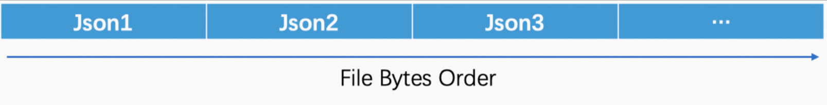 Hologres技术揭秘: JSON半结构化数据的极致分析性能 - 知乎