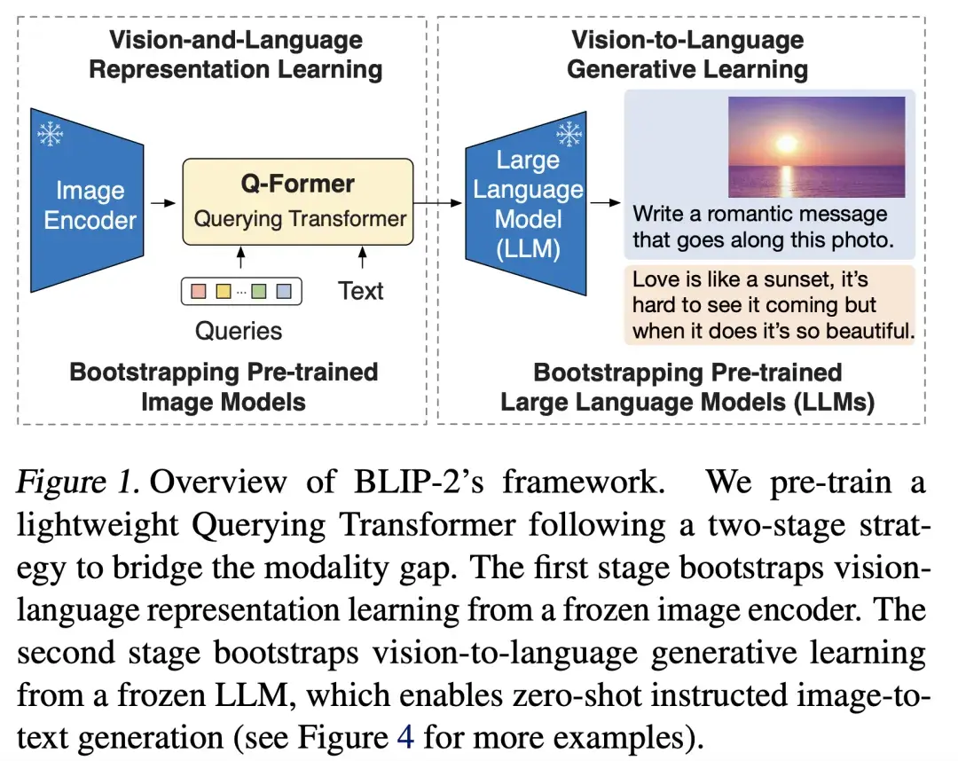 多模态大模型(MLLM)：Input Projector - 知乎