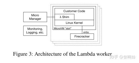 Firecracker：无服务器应用程序的轻量级虚拟化 - 知乎