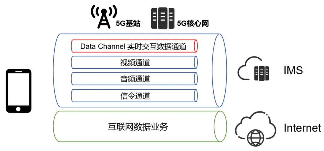 商用全面提速，5G新通话进入普及阶段！ - 知乎