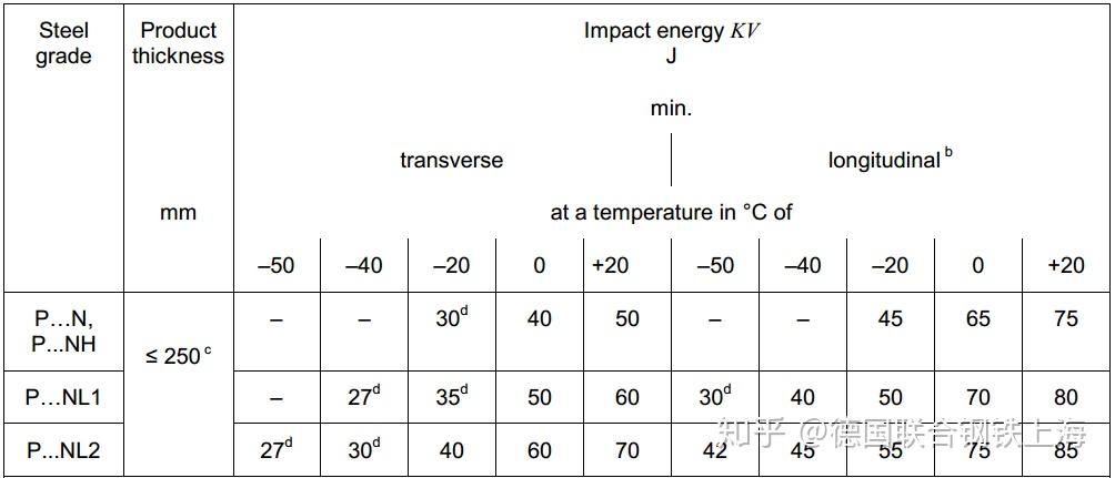 进口欧标牌号P355NL1，P355NL2钢材的区别 - 知乎