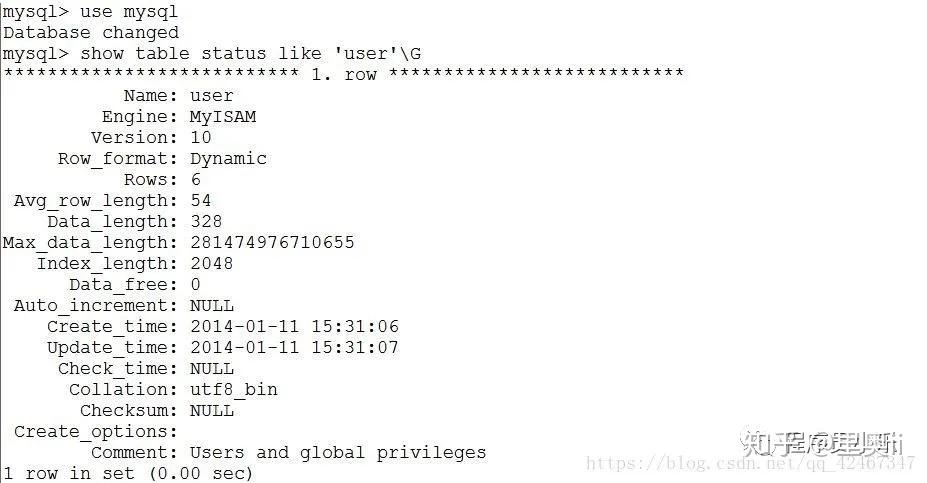 MySQL 工作、底层原理，看这一篇就够了！ - 知乎