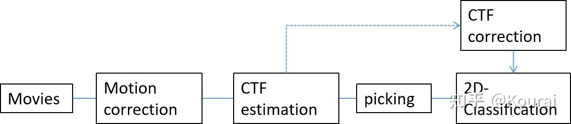 衬度转换函数（CTF）浅显易懂通俗讲解 - 知乎