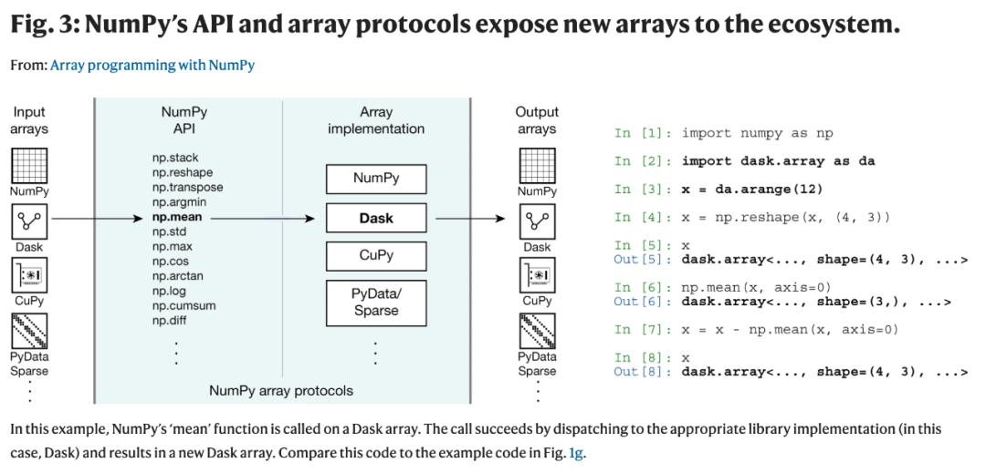15年！NumPy论文终出炉，还登上了Nature - 知乎