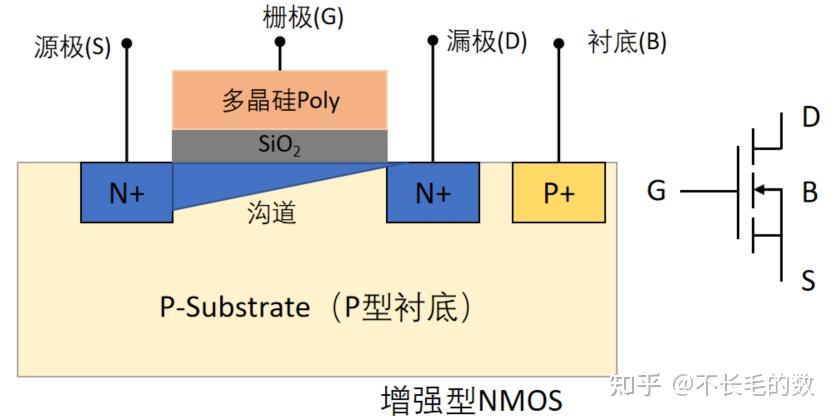 一文搞懂了，N/PMOS结构及其工作原理和测试连接 - 知乎