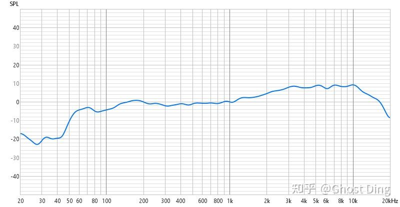 02-83 dynamic microphone DATA SHEET 动态麦克风（动圈麦克风）数据单 - 知乎