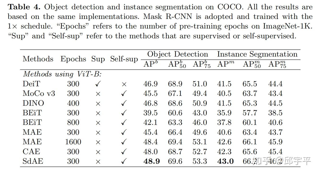 【论文阅读】SdAE: Self-distillated Masked Autoencoder - 知乎