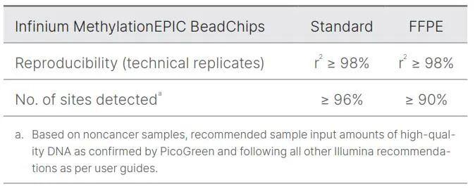 产品介绍|Illumina EPICv2.0-935K甲基化芯片 - 知乎