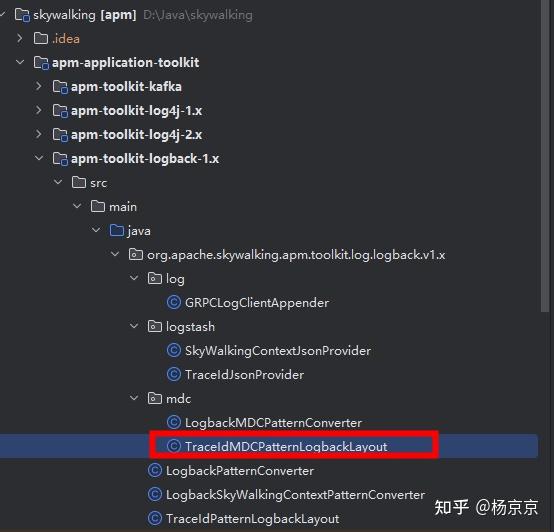 Skywalking工具包logback源码 - 知乎