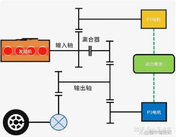 市场主流混动技术路线解析 - 知乎
