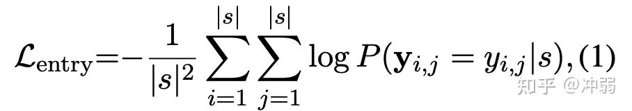 NER&RE联合抽取 - 知乎