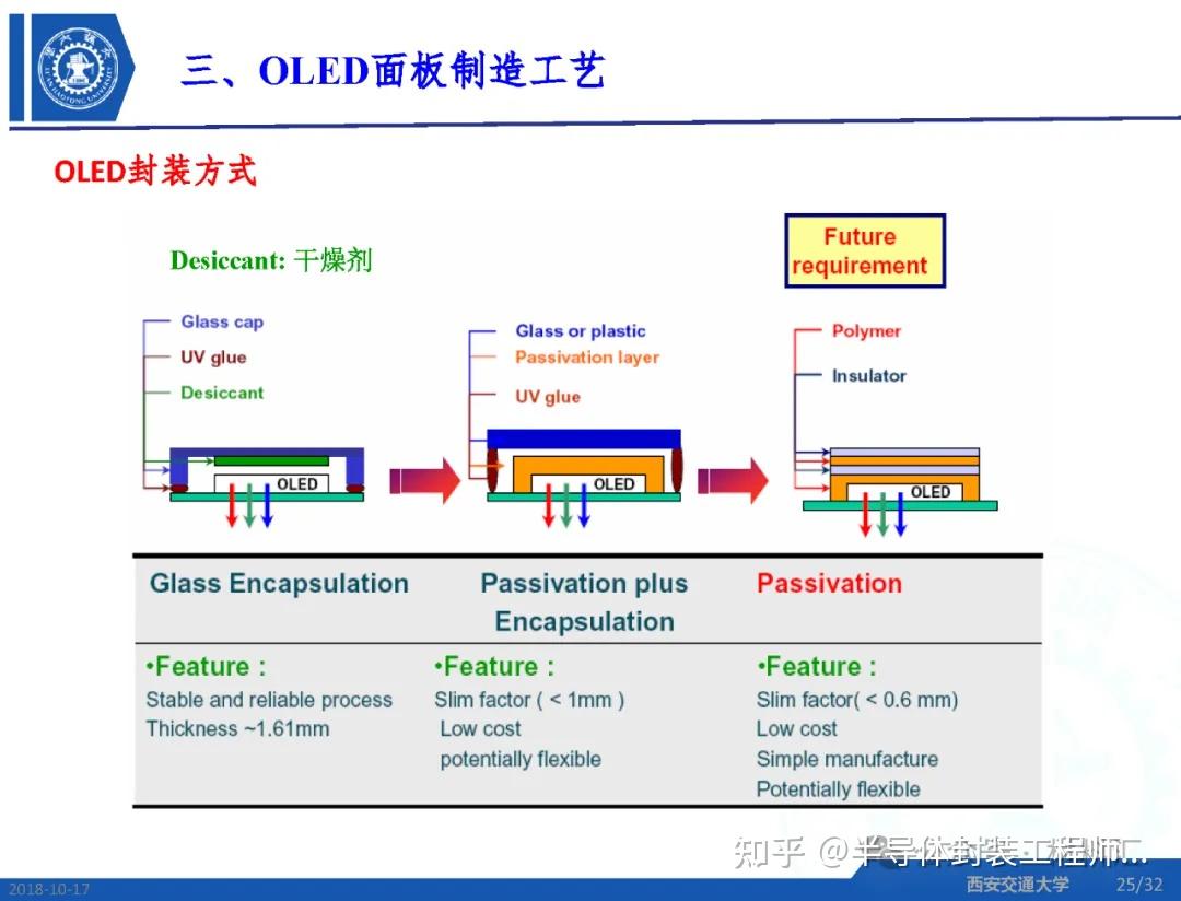 OLED材料、器件与工艺（附32页PPT） - 知乎
