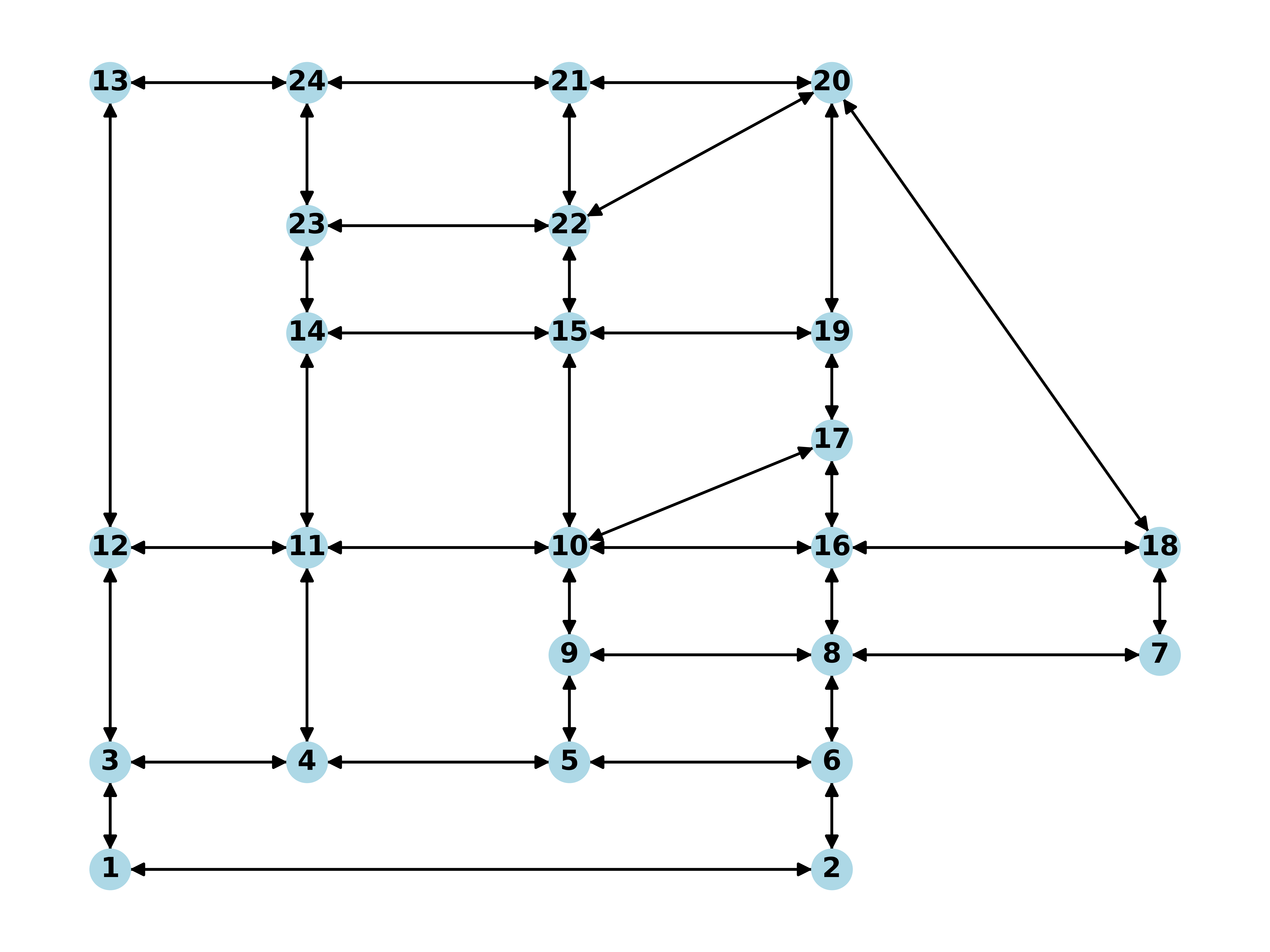 基于Frank Wolfe算法，求解交通分配UE模型（Python & NetWorkX） - 知乎