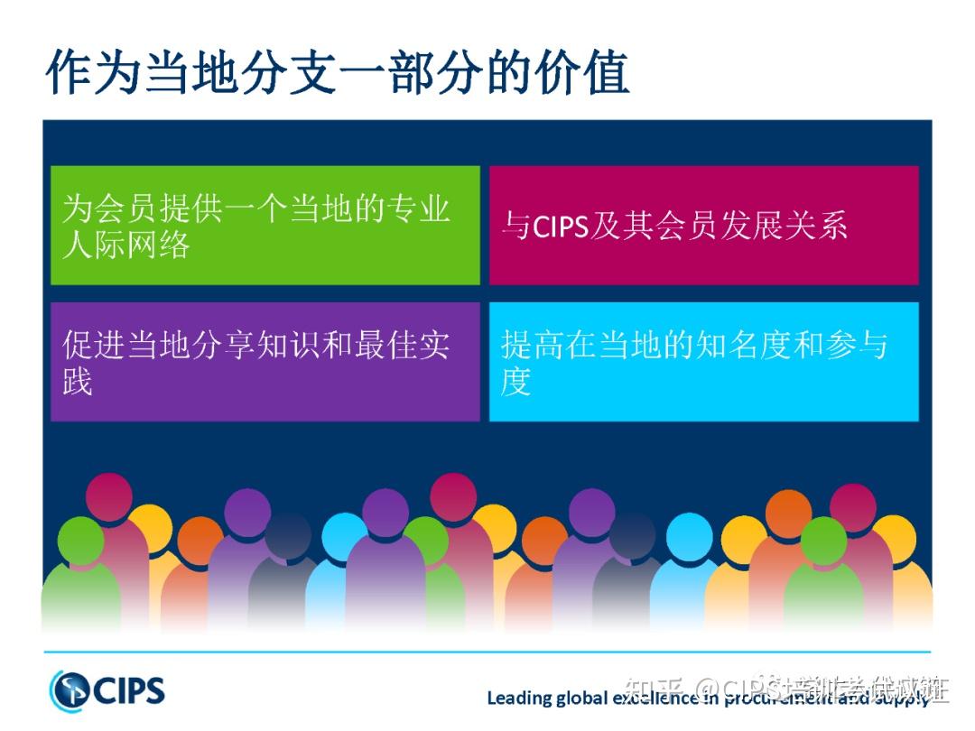 CPSM，CPPM，CIPS,供应链管理师都有什么区别？ - 知乎
