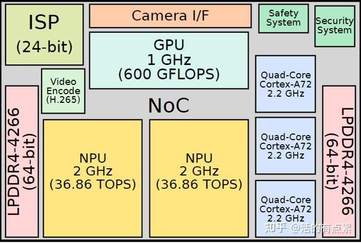 ARM各內核系列整型運算能力對比---DMIPS / MHz - 知乎