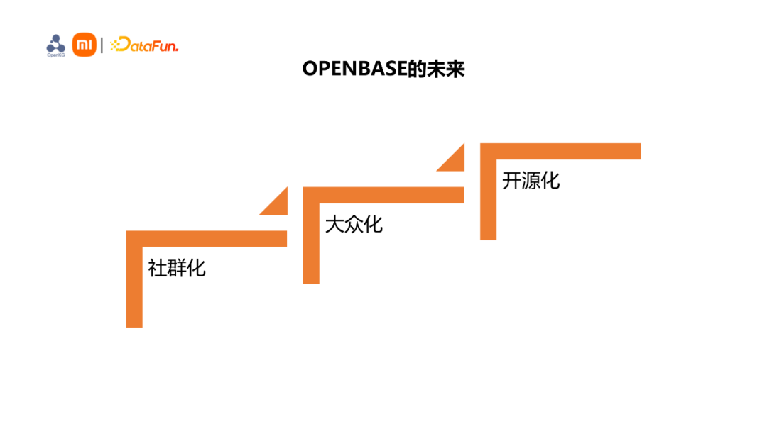 OPENBASE：知识众包平台解析 - 知乎