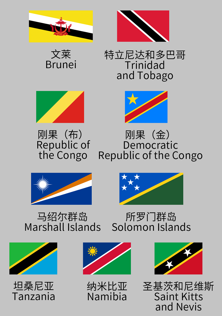 如何记住全世界所有国旗？ - 知乎