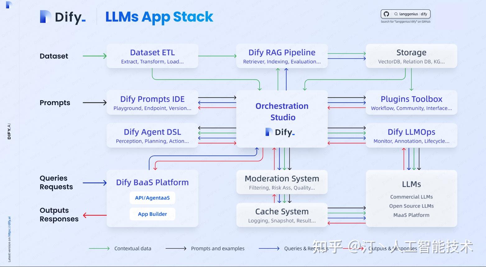 RAG+AI工作流+Agent：LLM框架该如何选择，全面对比MaxKB、Dify、FastGPT、RagFlow、Anything-LLM,以及更多推荐 - 知乎
