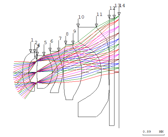 5P 手机镜头设计学习 - 知乎
