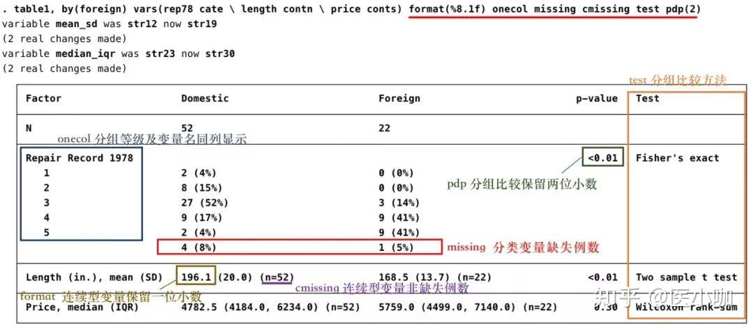 5分钟学会制作论文中的Table 1 - 知乎