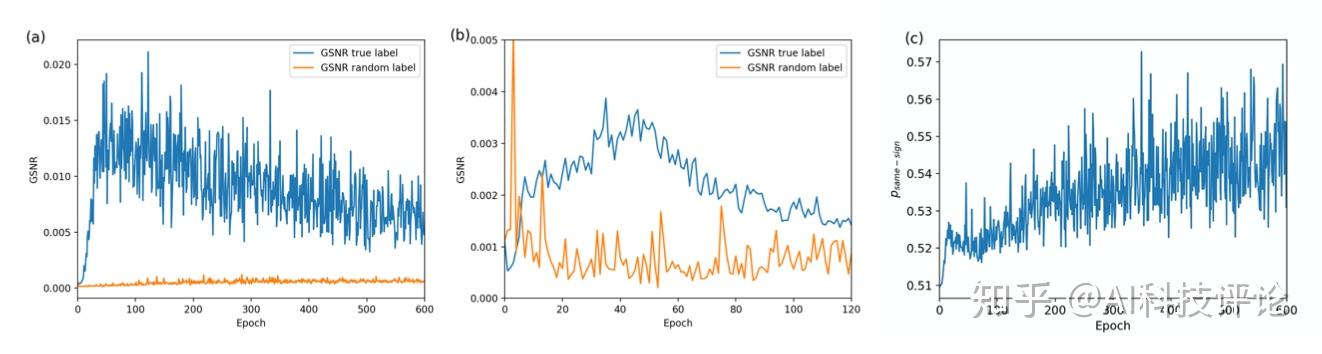 ICLR 2020 | 为什么神经网络可以通过参数的GSNR很好的泛化？ - 知乎
