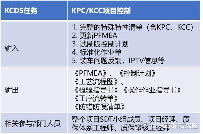 KCDS定义和理解 - 知乎