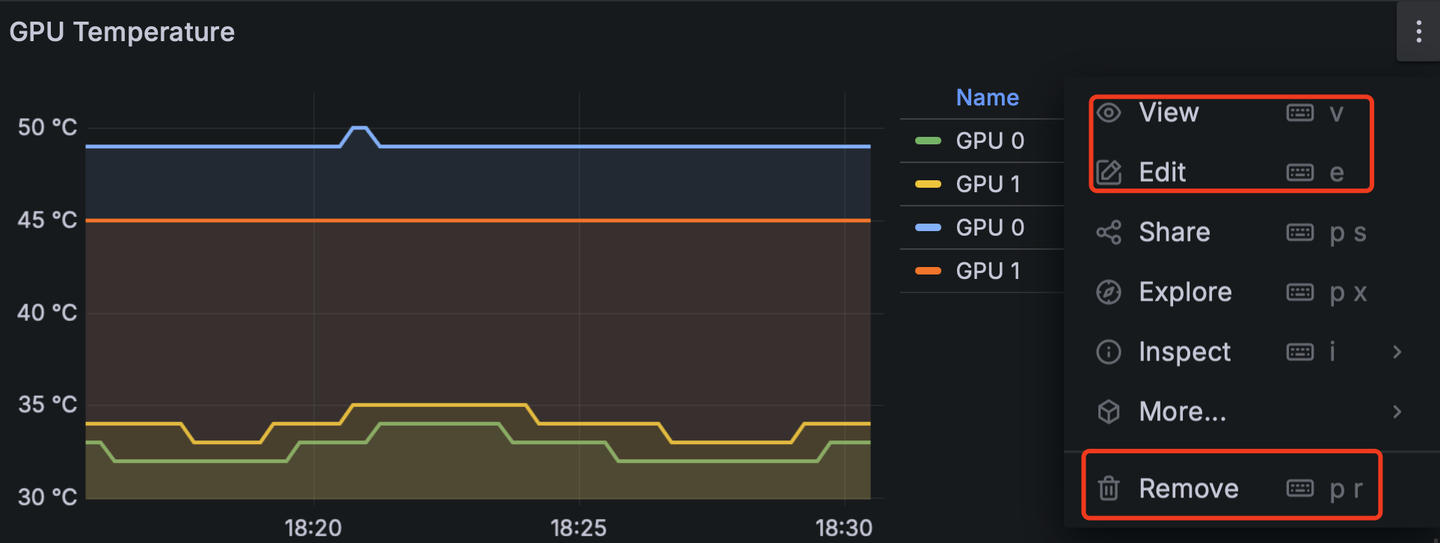 基于DCGM、Prometheus和Grafana的Linux全面监控方案 - 知乎