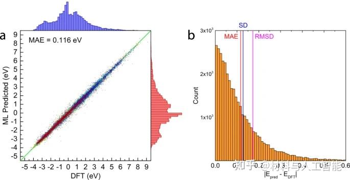 从态密度中学习特征，用于准确的吸附能预测 - 知乎