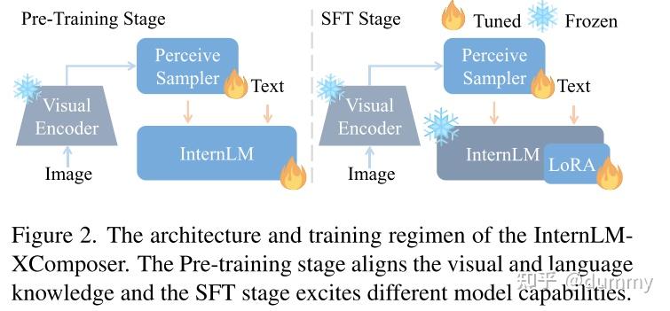 InternLM-XComposer - 知乎