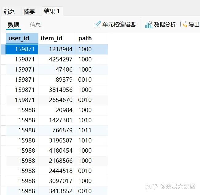 Python数分实战——电商数据分析实战（含数据源） 知乎
