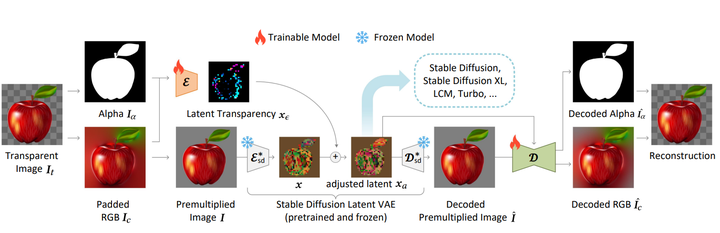 LayerDiffusion：透明图层生成 - 知乎