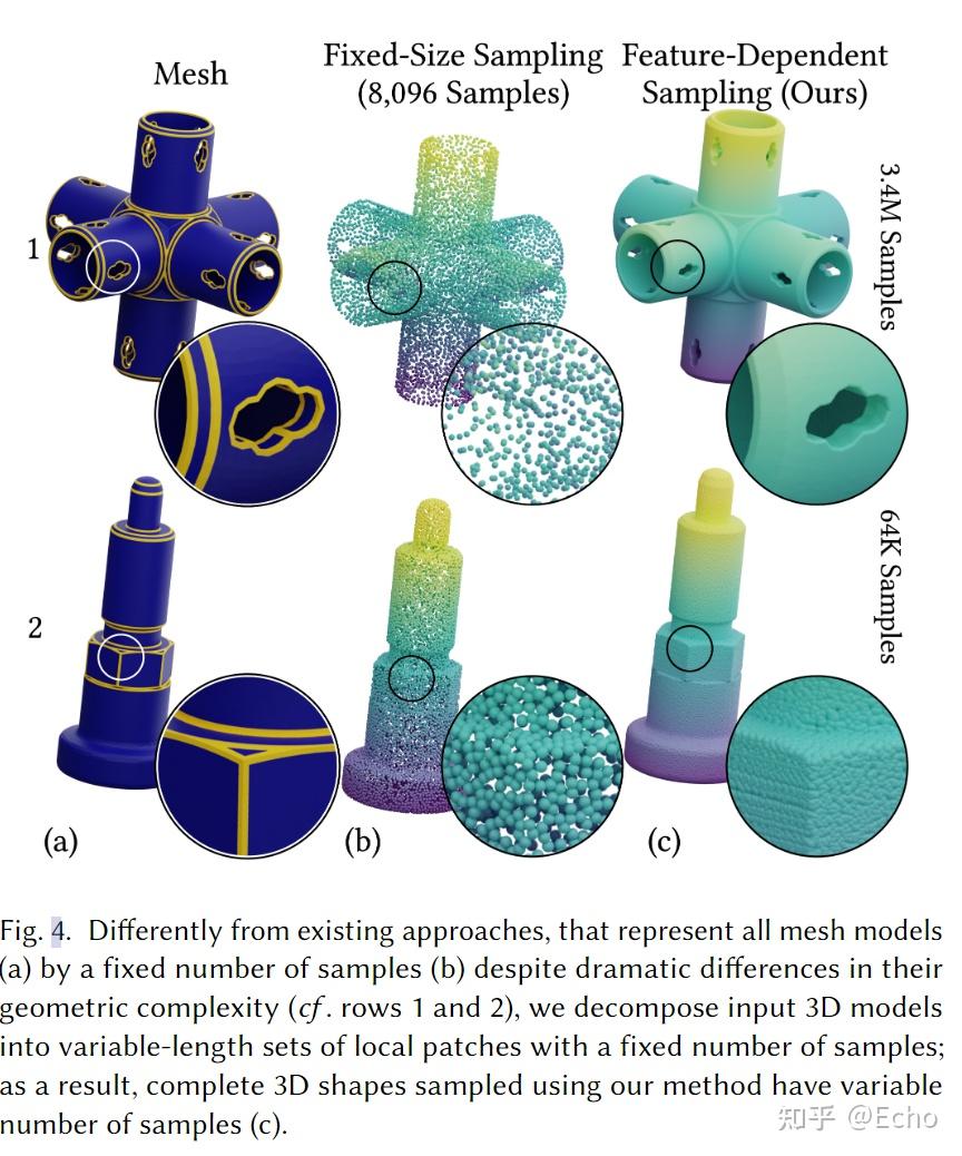 DEF: Deep Estimation of Sharp Geometric Features in 3D Shapes - 知乎