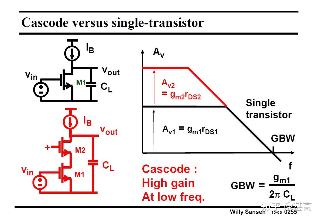Chapter2 Amplifiers, Source followers & Cascodes - 知乎