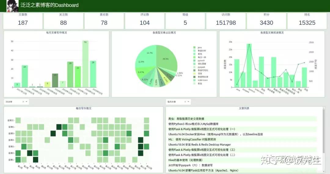 Dash搭建web分析应用的神器 - 知乎