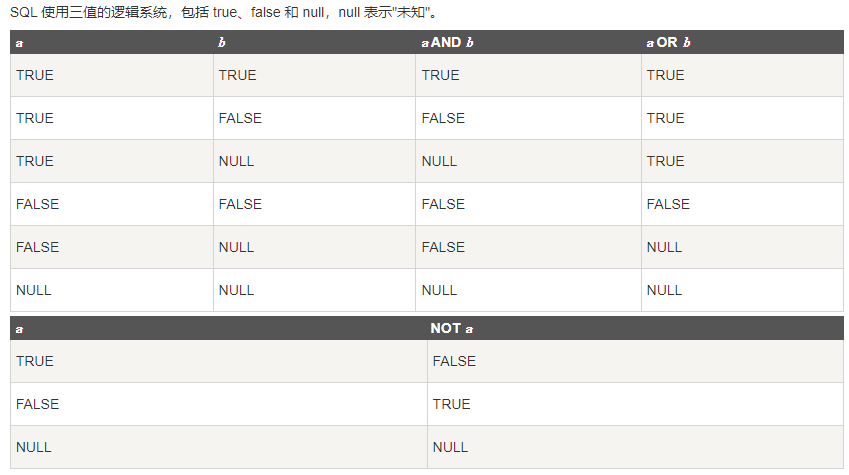 MIMIC数据库，常用查询指令SQL基础(一) - 知乎