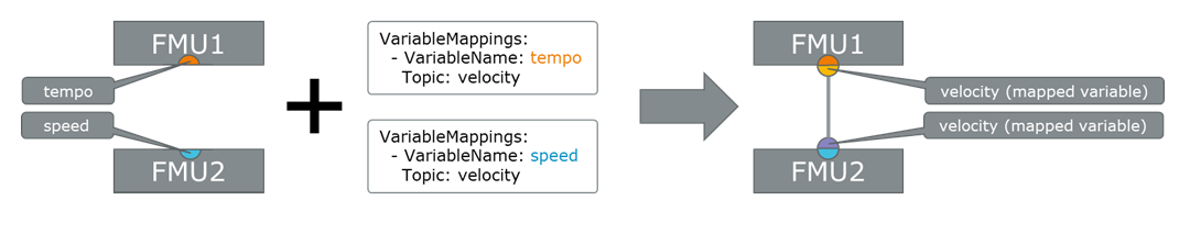 面向SDV的在环测试深度解析——仿真中间件SIL KIT应用篇 - 知乎