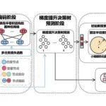 ICML 2023 | 清华团队提出使用低维优化求解器求解高维/大规模优化问题 - 知乎